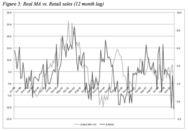 The Staggering Economic Errors Behind The Policy of Quantitative Easing ...