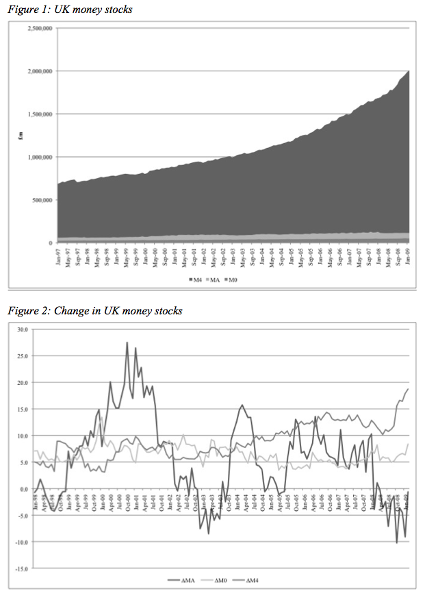 The Staggering Economic Errors Behind The Policy of Quantitative Easing ...